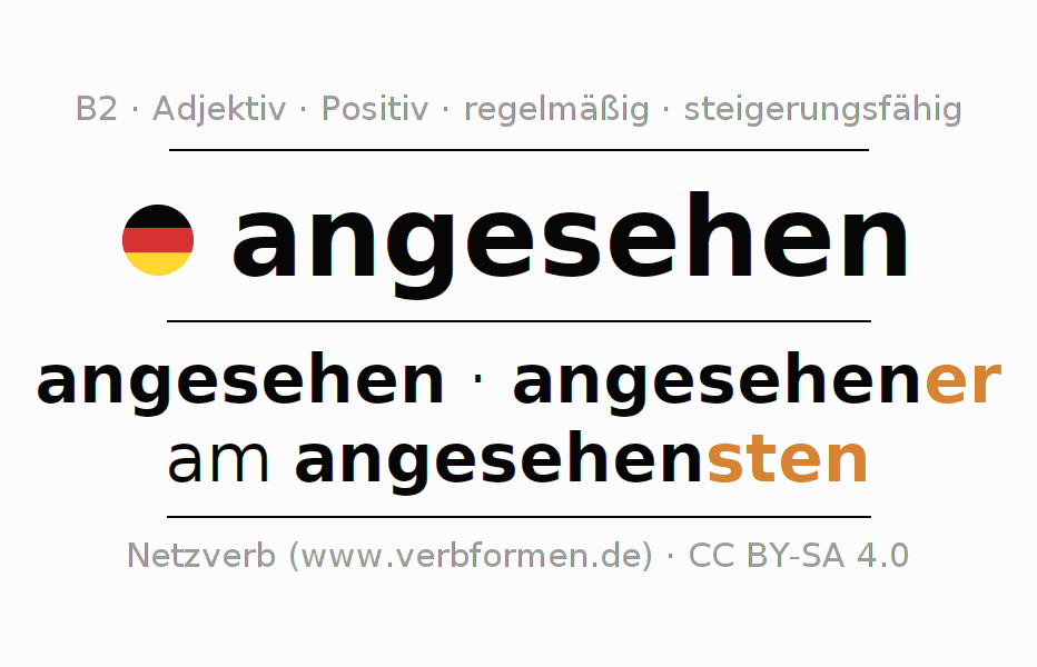 Deklination und Steigerung "angesehen" - Alle Fälle des Adjektivs ...