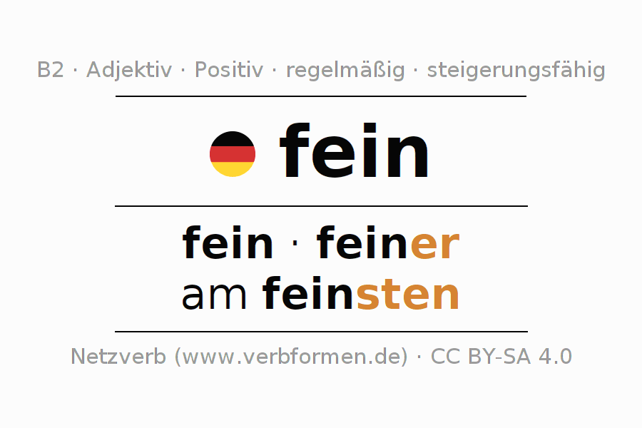 Deklination und Steigerung "fein" - Alle Fälle des Adjektivs, Plural ...