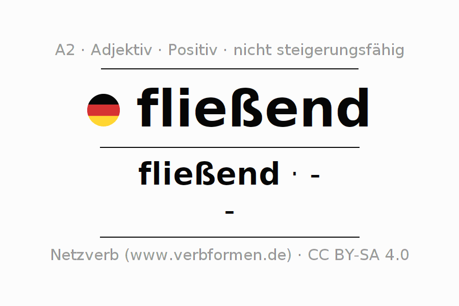 Deklination und Steigerung "fließend" - Alle Fälle des Adjektivs ...