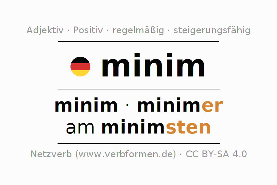 Deklination und Steigerung "minim" - Alle Fälle des Adjektivs, Plural ...