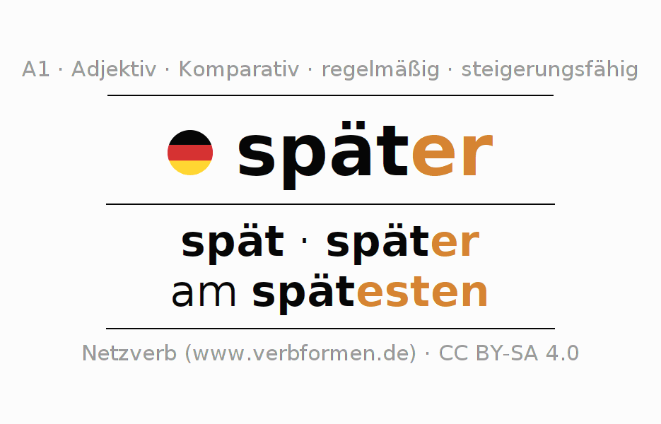 Deklination und Steigerung "später" - Alle Fälle des Adjektivs, Plural ...