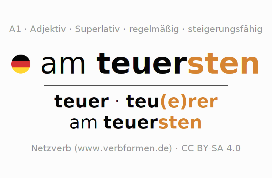 Deklination und Steigerung "am teuersten" - Alle Fälle des Adjektivs ...