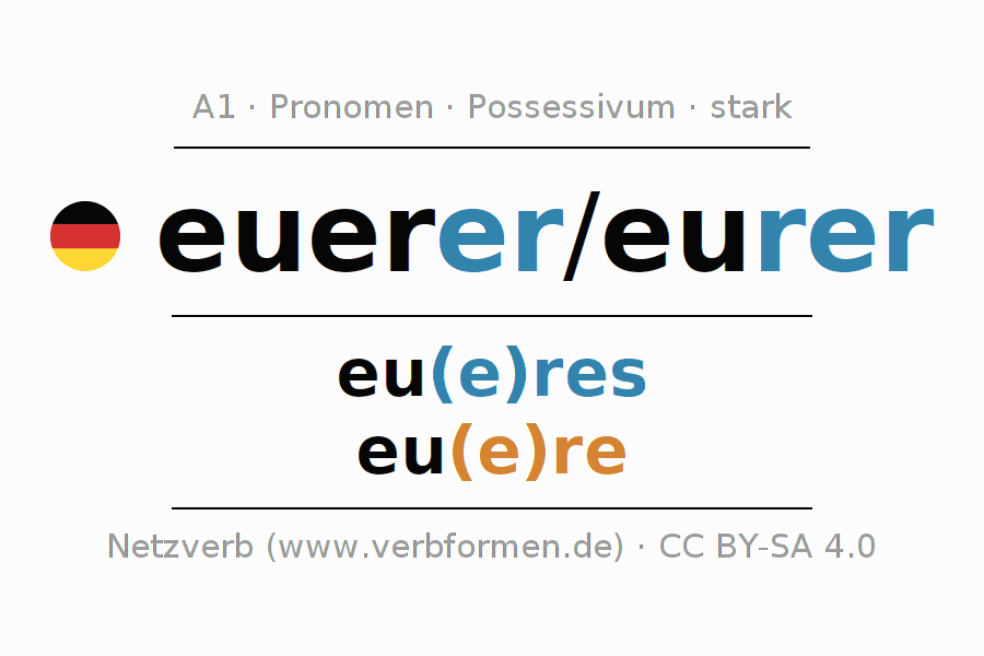 Deklination "euerer" - Alle Fälle des Pronomens, Plural, Genus ...