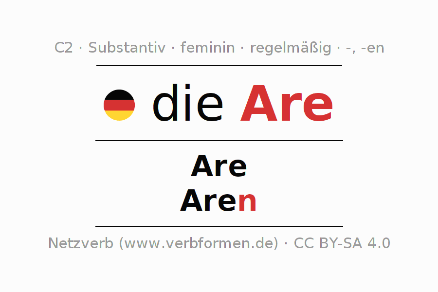 Deklination "Are" - Alle Fälle des Substantivs, Plural und Artikel ...