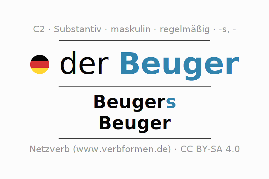 Deklination "Beuger" - Alle Fälle des Substantivs, Plural und Artikel ...