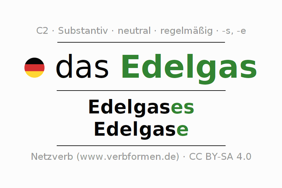 Deklination "Edelgas" - Alle Fälle des Substantivs, Plural und Artikel ...