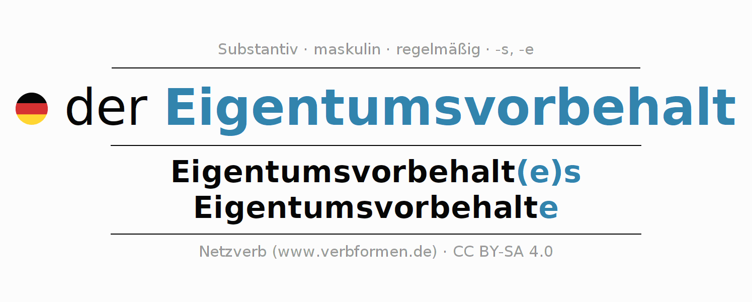 Deklination "Eigentumsvorbehalt" - Alle Fälle des Substantivs, Plural ...