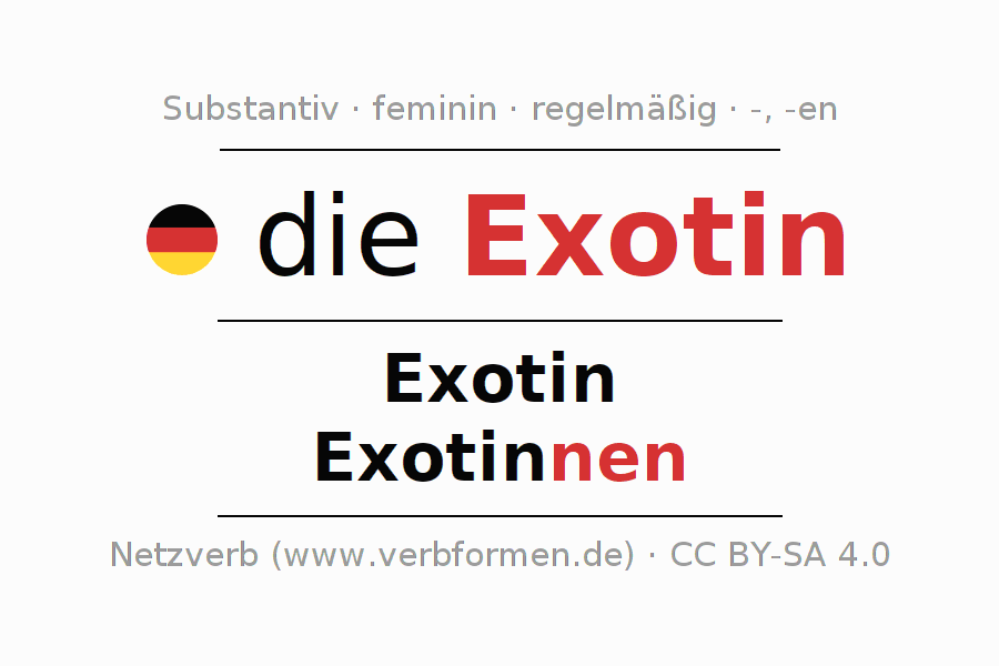 Deklination "Exotin" - Alle Fälle des Substantivs, Plural und Artikel ...