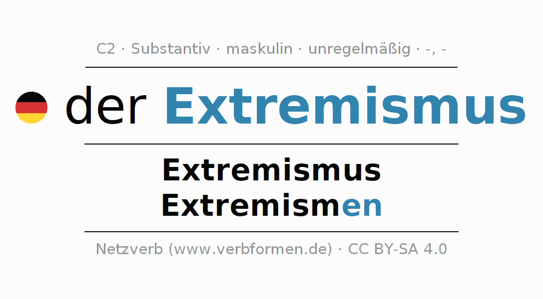 Deklination "Extremismus" - Alle Fälle des Substantivs, Plural und ...