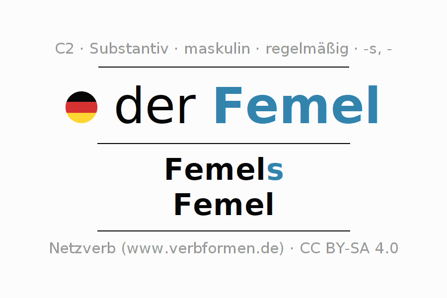 Deklination "Femel" - Alle Fälle des Substantivs, Plural und Artikel ...