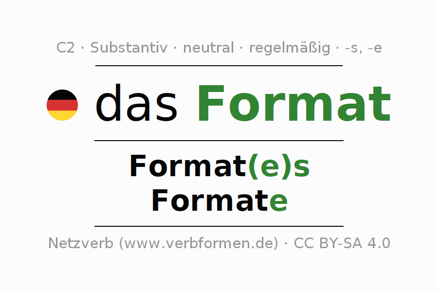 Deklination "Format" - Alle Fälle des Substantivs, Plural und Artikel ...