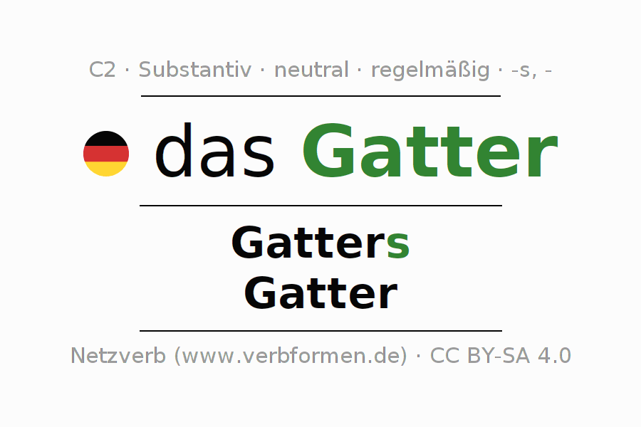Deklination "Gatter" - Alle Fälle des Substantivs, Plural und Artikel ...