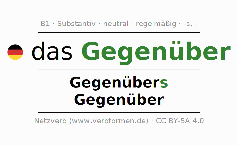 Deklination "Gegenüber" - Alle Fälle des Substantivs, Plural und ...