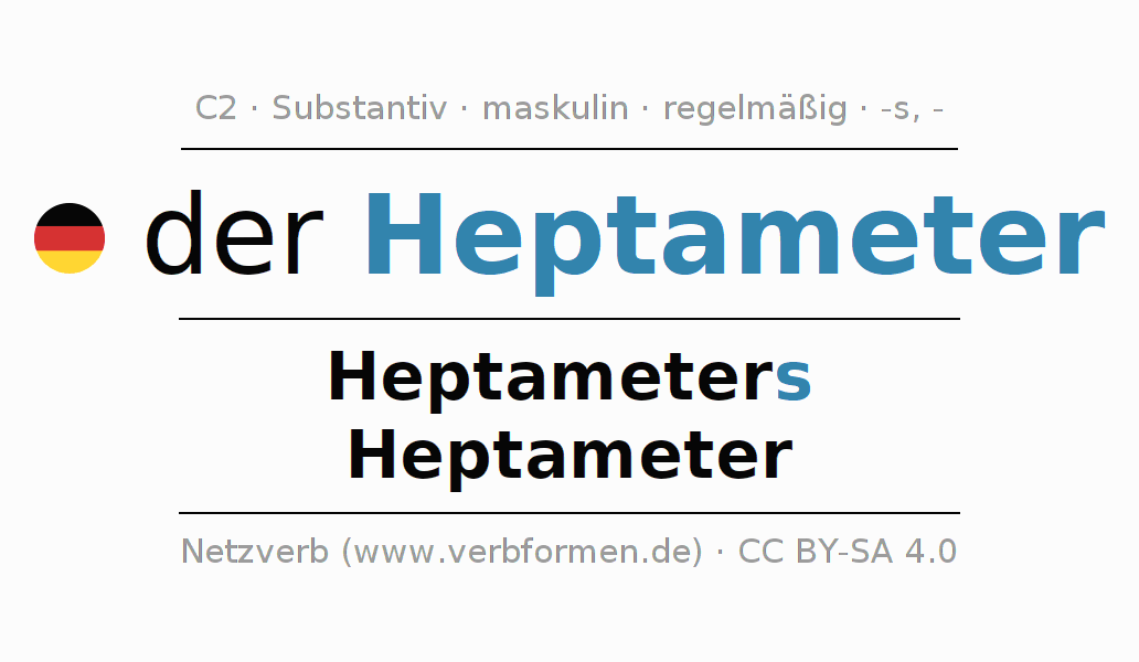 Deklination "Heptameter" - Alle Fälle des Substantivs, Plural und ...