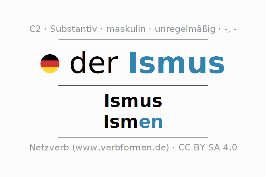 Deklination "Ismus" - Alle Fälle des Substantivs, Plural und Artikel ...