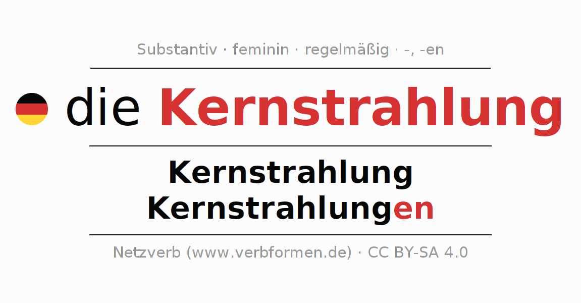 Deklination "Kernstrahlung" - Alle Fälle des Substantivs, Plural und Artikel | Netzverb Wörterbuch