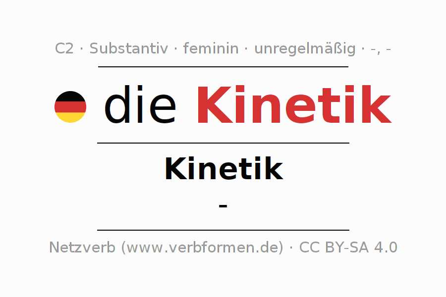 Deklination "Kinetik" - Alle Fälle des Substantivs, Plural und Artikel ...