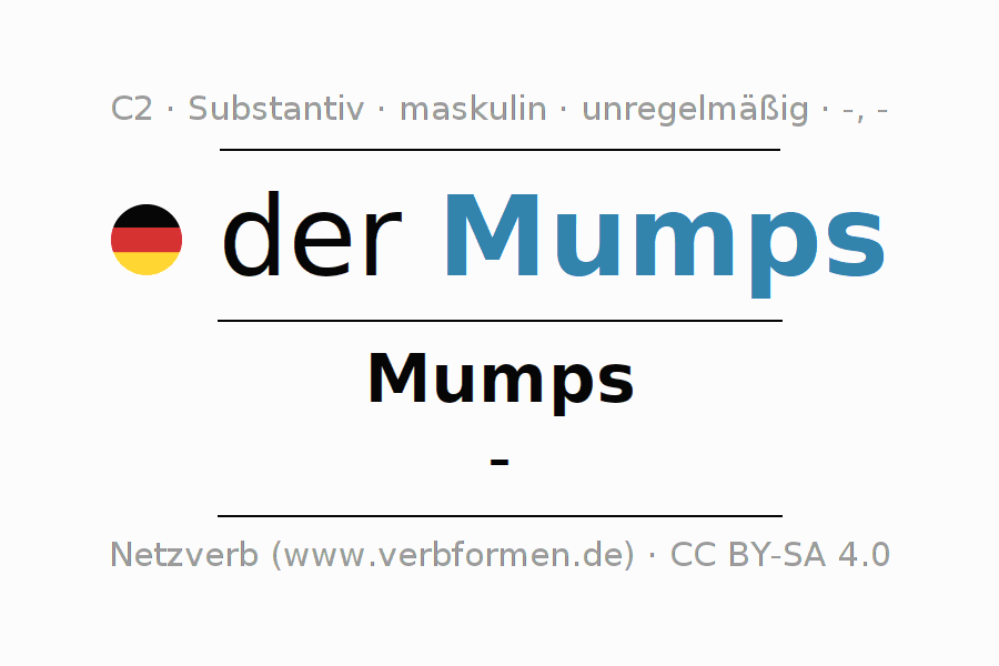 Deklination "Mumps" - Alle Fälle des Substantivs, Plural und Artikel ...