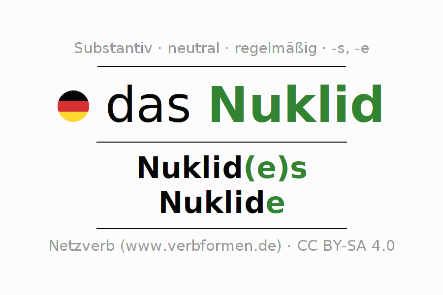 Deklination "Nuklid" - Alle Fälle des Substantivs, Plural und Artikel ...