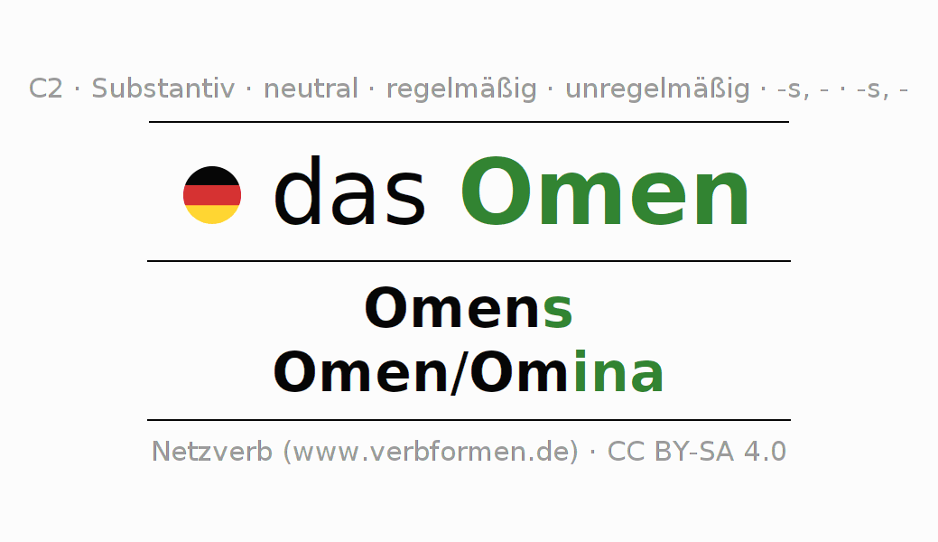 Deklination "Omen" - Alle Fälle des Substantivs, Plural und Artikel ...