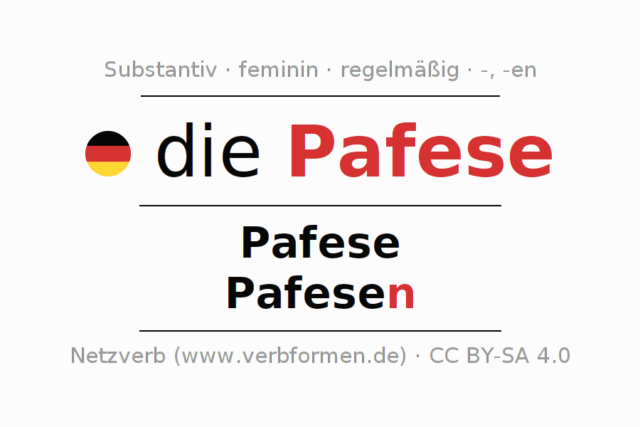 Deklination "Pafese" - Alle Fälle des Substantivs, Plural und Artikel ...