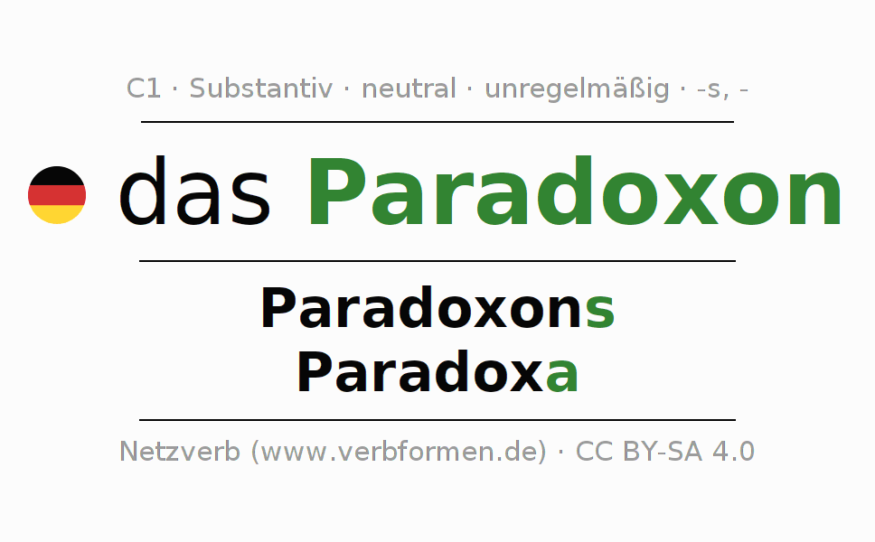 Deklination "Paradoxon" - Alle Fälle des Substantivs, Plural und ...