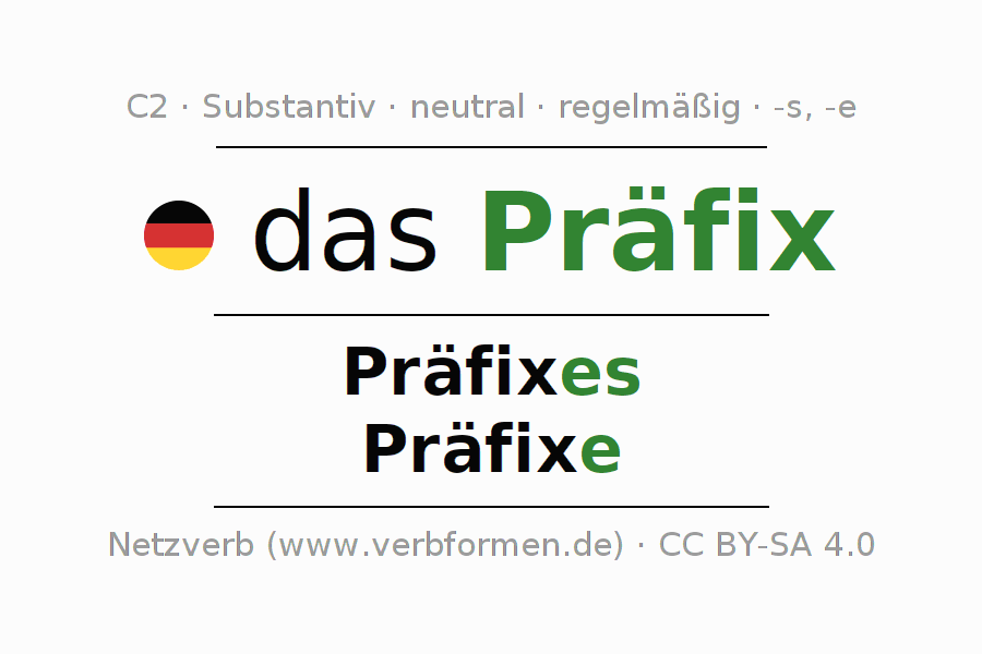 Deklination "Präfix" - Alle Fälle des Substantivs, Plural und Artikel ...