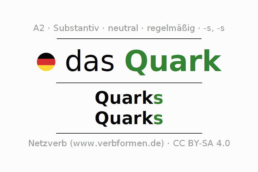Deklination "das Quark" - Alle Fälle des Substantivs, Plural und ...