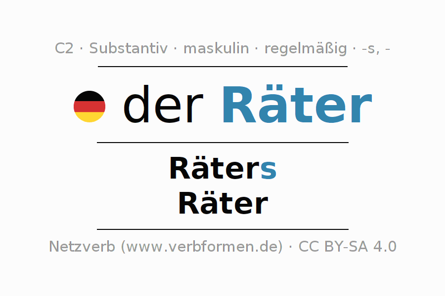 Deklination "Räter" - Alle Fälle des Substantivs, Plural und Artikel ...