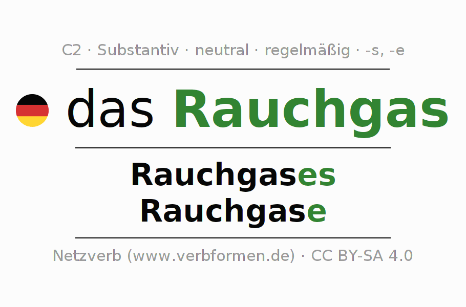 Deklination "Rauchgas" - Alle Fälle des Substantivs, Plural und Artikel ...