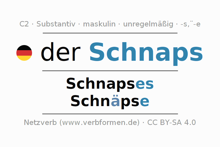 Deklination "Schnaps" - Alle Fälle des Substantivs, Plural und Artikel ...