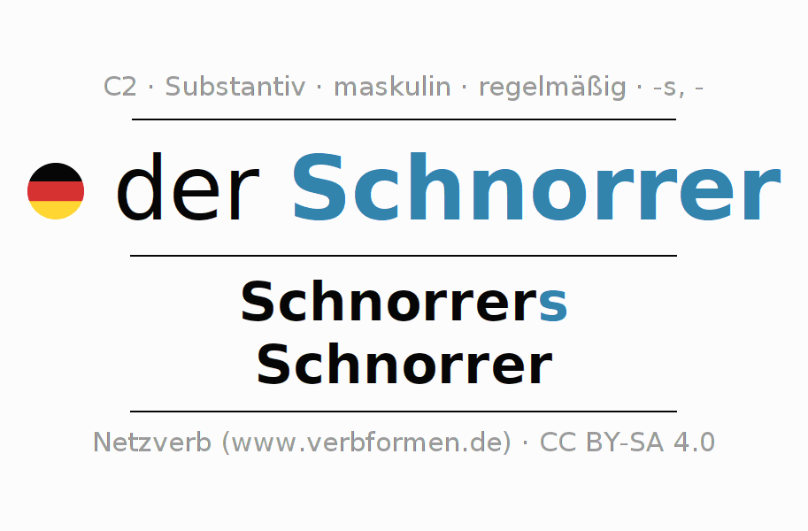 Deklination "Schnorrer" - Alle Fälle des Substantivs, Plural und ...
