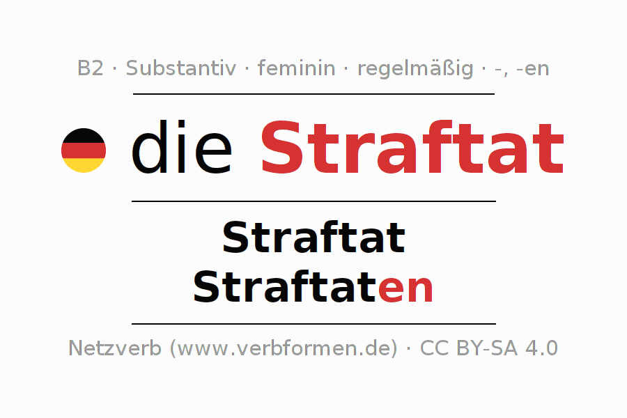 Deklination "Straftat" - Alle Fälle des Substantivs, Plural und Artikel ...