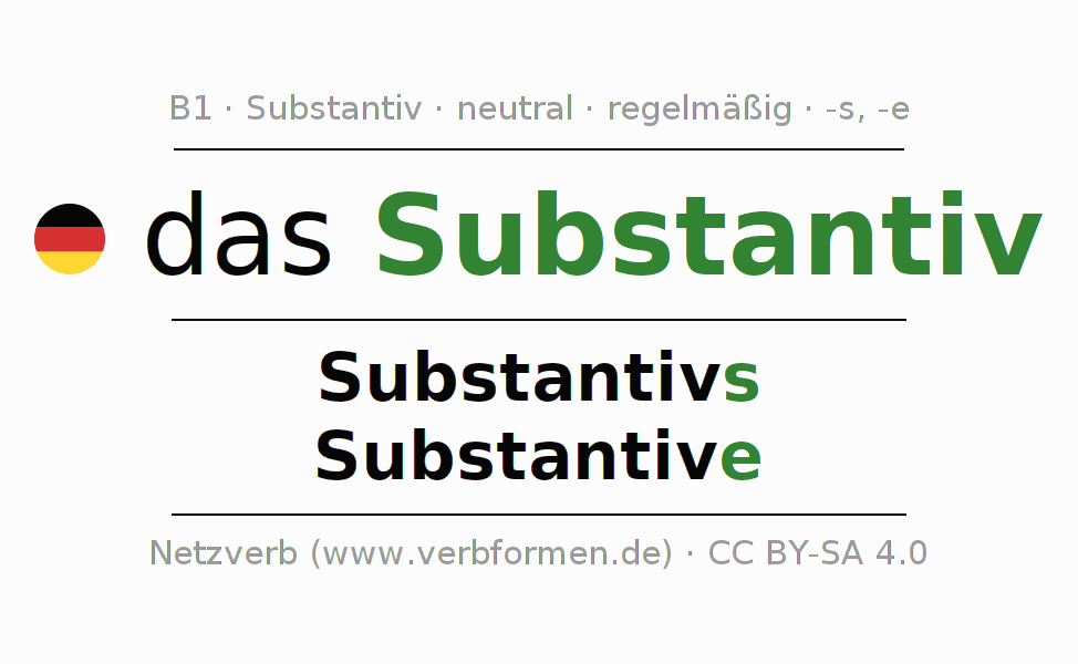 Deklination des substantivs suva _ deklination des substantivs tabelle ...
