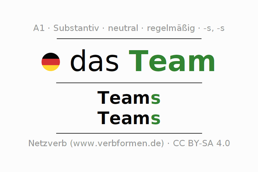 Deklination "Team" - Alle Fälle des Substantivs, Plural und Artikel ...