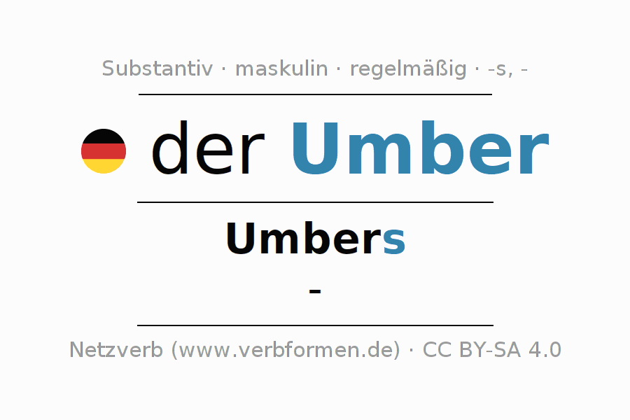 Deklination "Umber" - Alle Fälle des Substantivs, Plural und Artikel ...