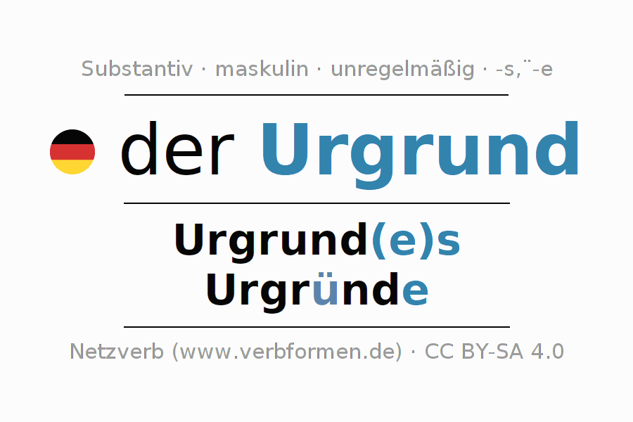 Deklination "Urgrund" - Alle Fälle des Substantivs, Plural und Artikel ...