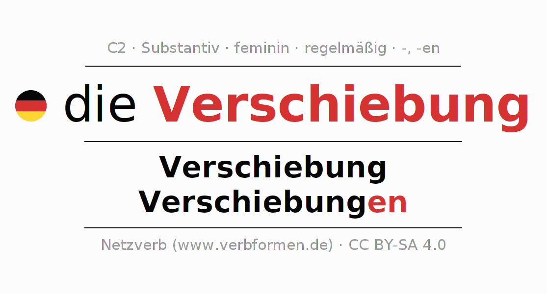 Deklination "Verschiebung" - Alle Fälle des Substantivs, Plural und ...