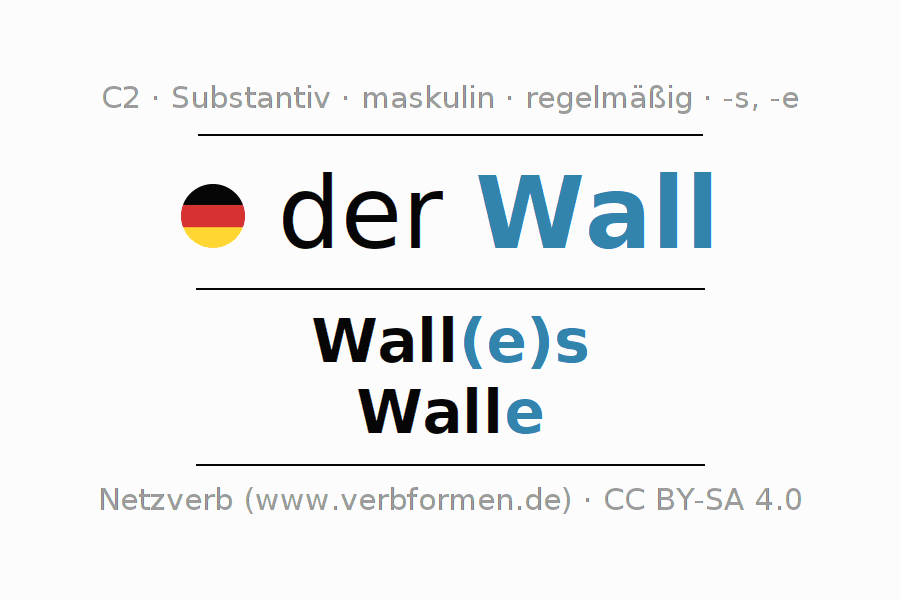 Deklination "Wall (Walle)" - Alle Fälle des Substantivs, Plural und ...