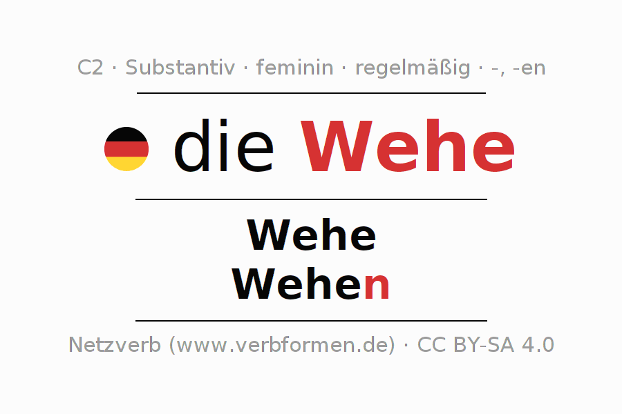 Deklination "Wehe" - Alle Fälle des Substantivs, Plural und Artikel ...