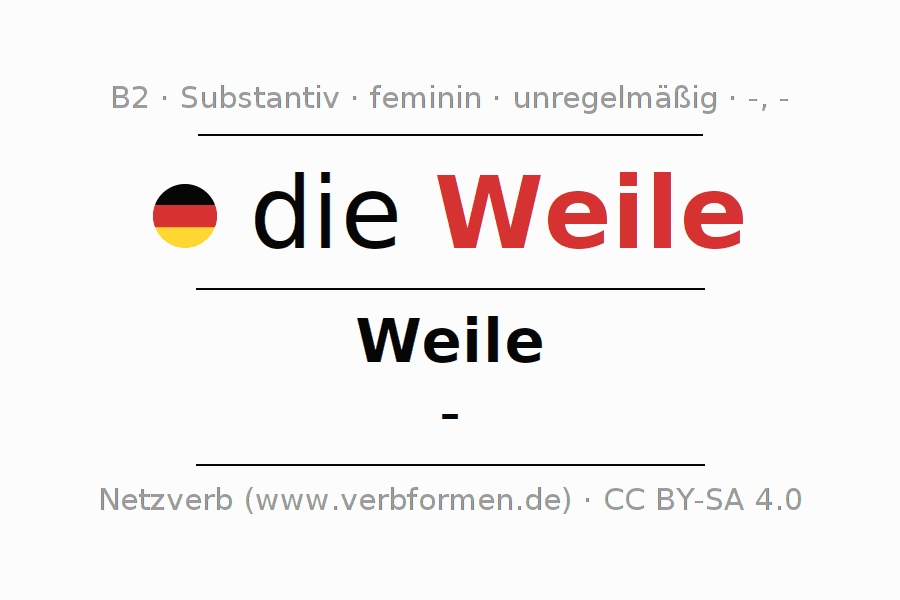 Deklination "Weile" - Alle Fälle des Substantivs, Plural und Artikel ...