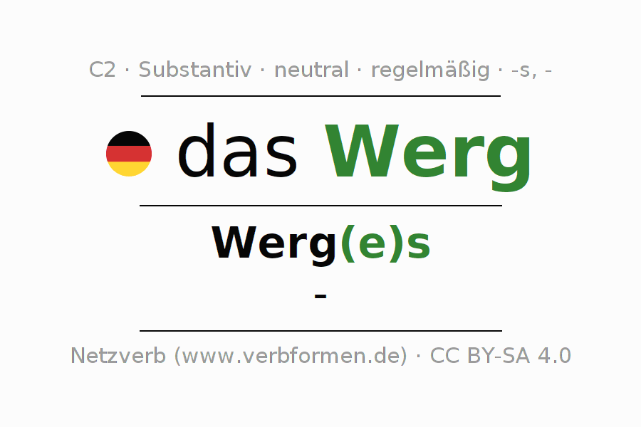 Deklination "Werg" - Alle Fälle des Substantivs, Plural und Artikel ...