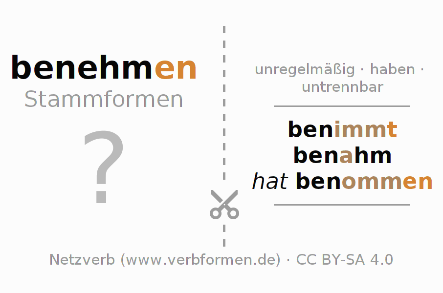 Arbeitsblätter "benehmen" - Viele Übungen, Materialien zum Lernen ...