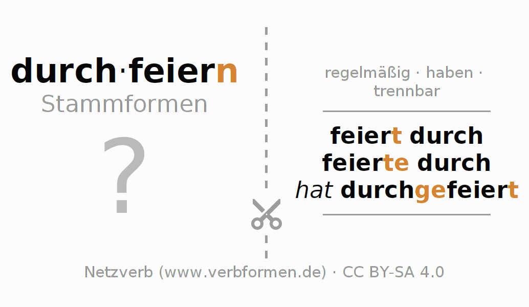 Arbeitsblätter "durchfeiern" - Viele Übungen, Materialien zum Lernen ...