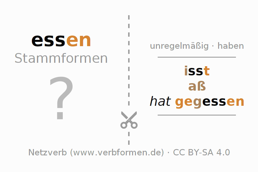 Arbeitsblätter "essen" - Viele Übungen, Materialien zum Lernen ...