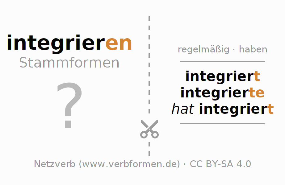Arbeitsblätter "integrieren" - Viele Übungen, Materialien zum Lernen ...
