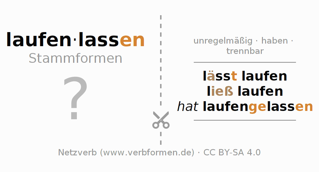 Arbeitsblätter "laufenlassen" - Viele Übungen, Materialien zum Lernen ...