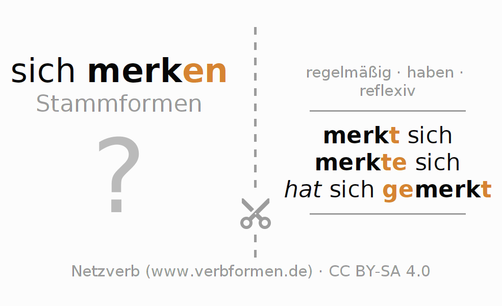 Arbeitsblätter "sich merken" - Viele Übungen, Materialien zum Lernen ...