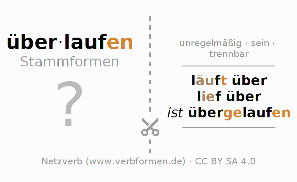 Arbeitsblätter "überlaufen" - Viele Übungen, Materialien zum Lernen ...