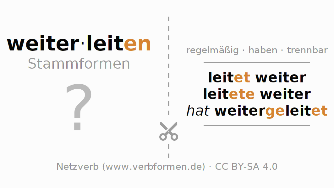 Arbeitsblätter "weiterleiten" - Viele Übungen, Materialien zum Lernen ...